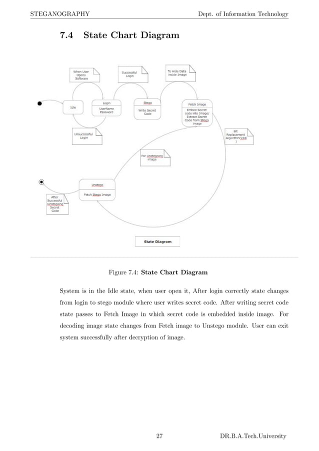 Steganography final report | PDF