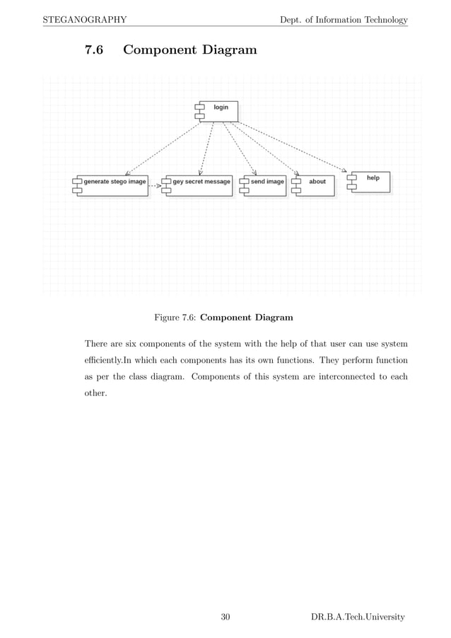 Steganography final report | PDF