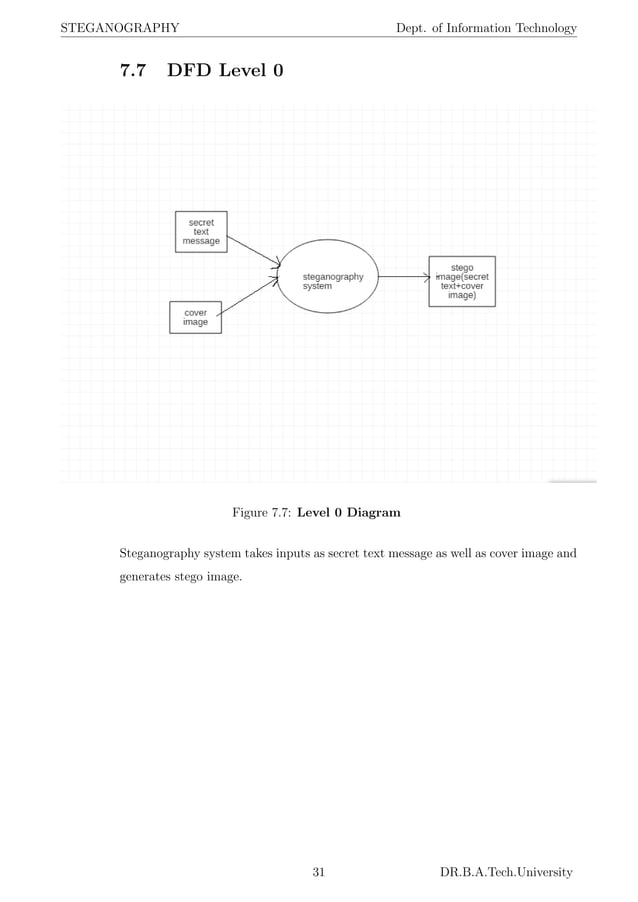 Steganography final report | PDF