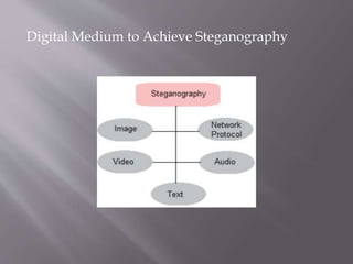 Steganography in images | PPTX