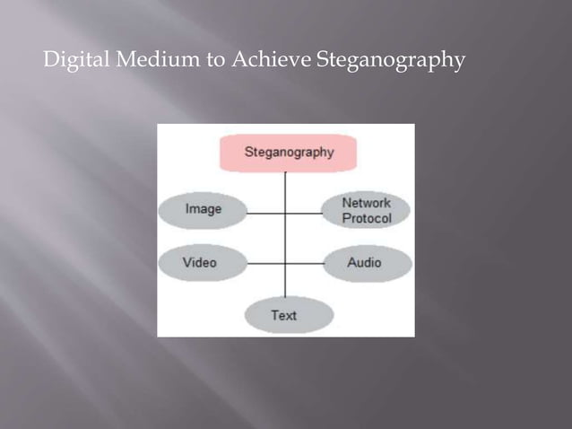 Steganography in images | PPTX