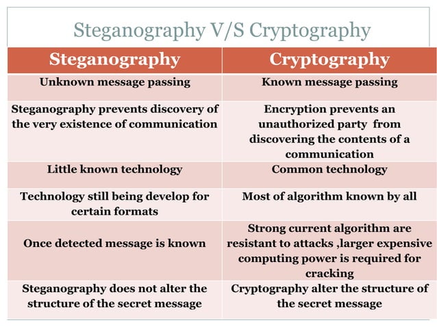 Steganography and its techniques | PPTX