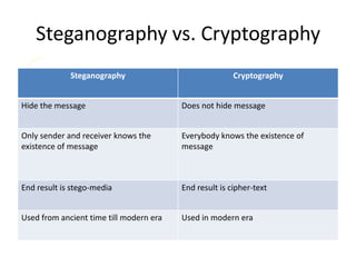 Steganography | PPTX