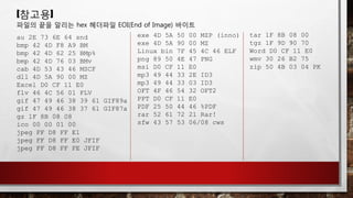 스테가노그래피 실습_Steganography turorial | PDF