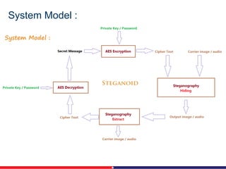 Steganoid - A tool for steganography | PDF