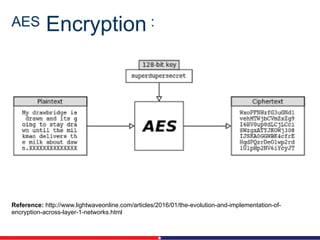 Steganoid - A tool for steganography | PDF