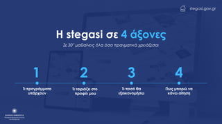 ΠΑΡΟΥΣΙΑΣΗ_programmata_ STEGASI._platforma_pdf | PPT