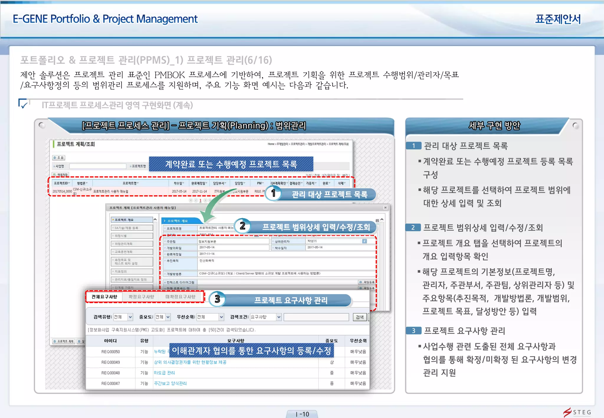 PMS (Project Management System) | PDF