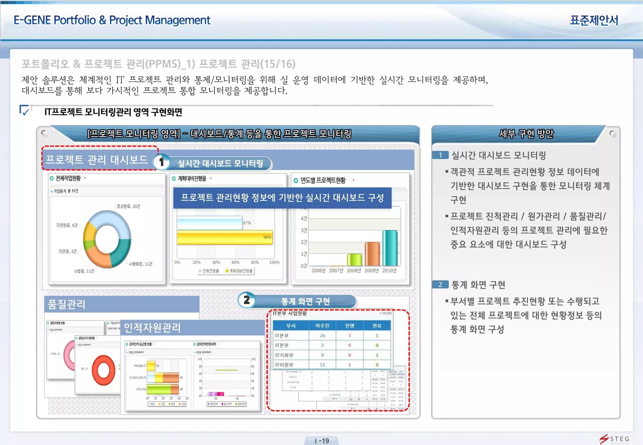 PMS (Project Management System) | PDF