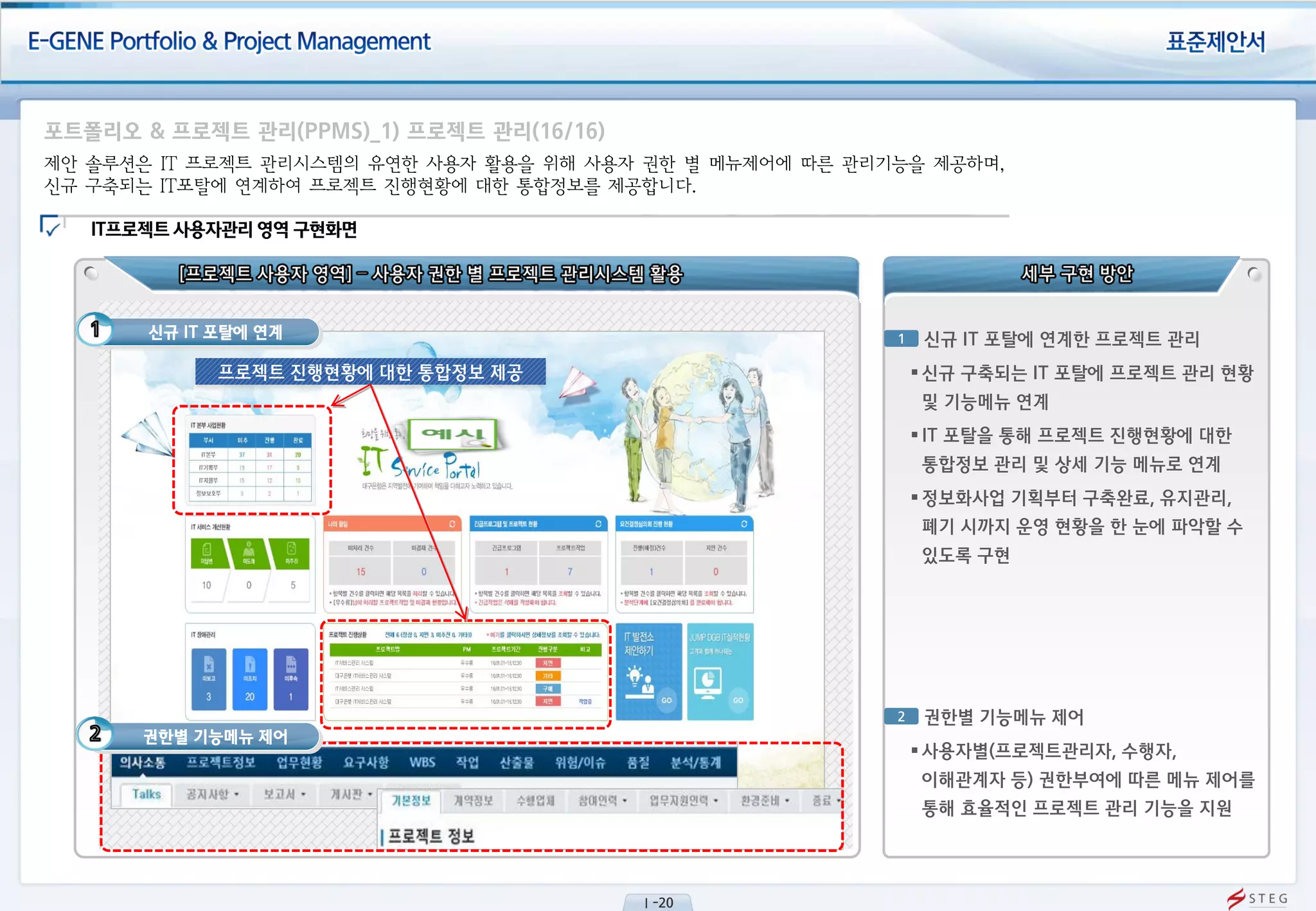 PMS (Project Management System) | PDF