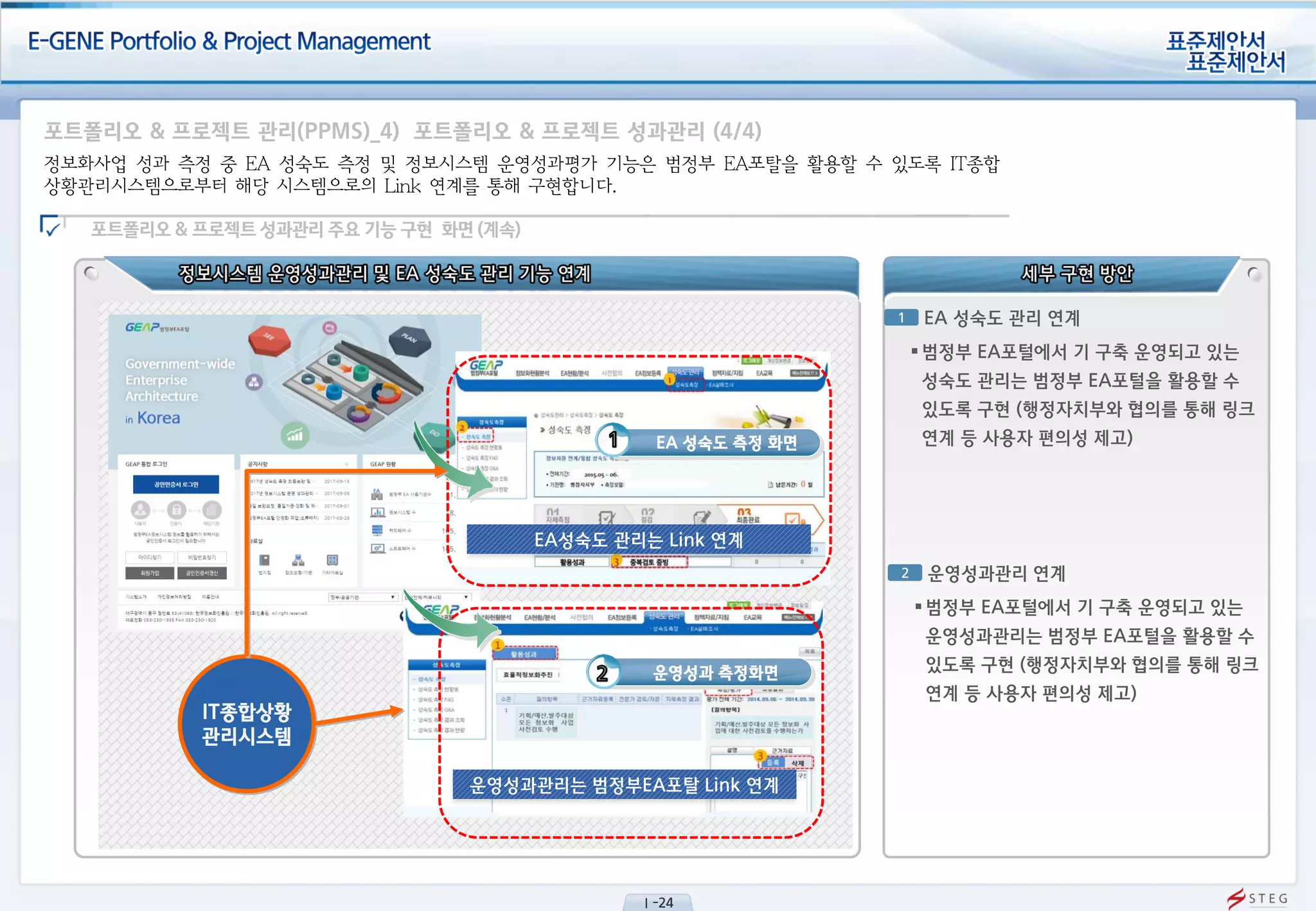 PMS (Project Management System) | PDF