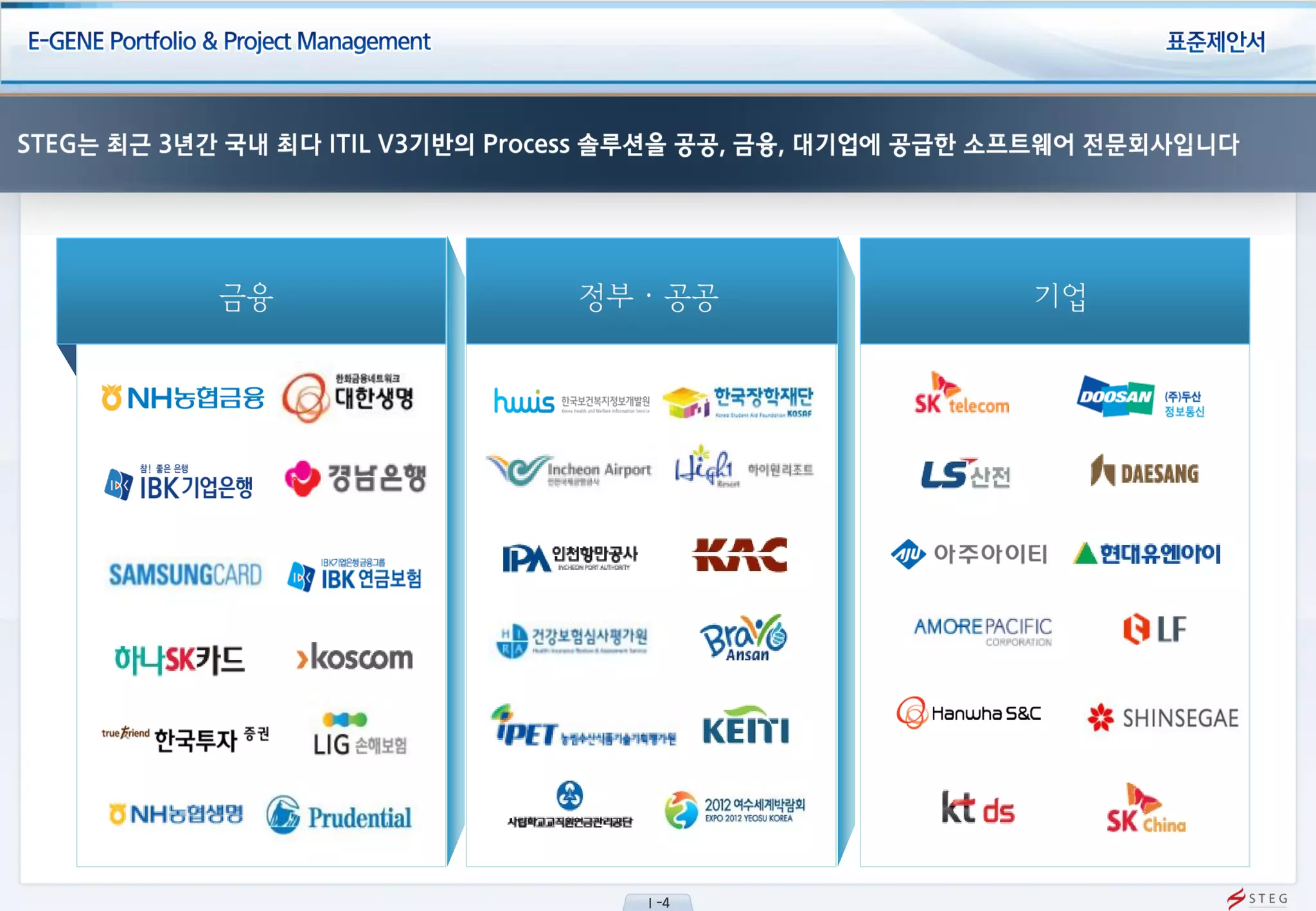 PMS (Project Management System) | PDF