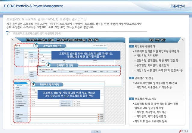 PMS (Project Management System) | PDF
