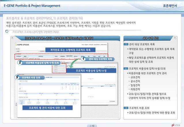 PMS (Project Management System) | PDF