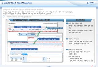 PMS (Project Management System) | PDF