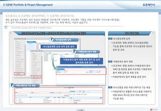 PMS (Project Management System) | PDF