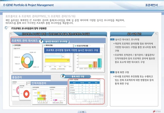 PMS (Project Management System) | PDF