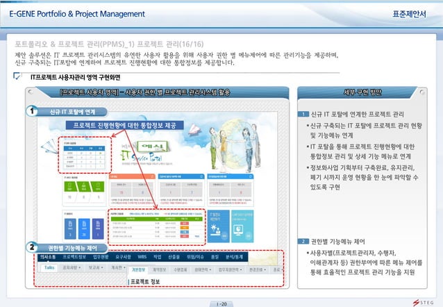 PMS (Project Management System) | PDF