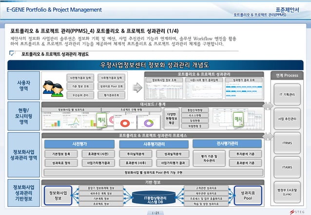 PMS (Project Management System) | PDF