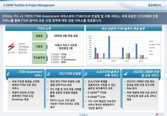 PMS (Project Management System) | PDF