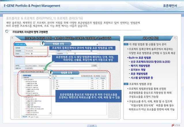 PMS (Project Management System) | PDF