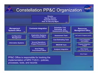 Grc Nasa Organization Chart