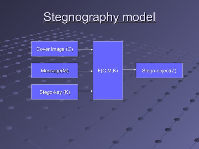 Stegnography | PPT