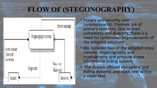 Stegonography | PPTX | Technology & Computing