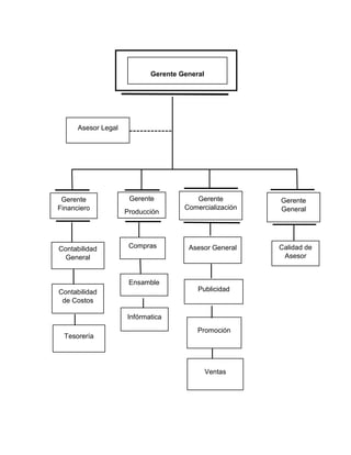 Ejercicio Resuelto Organigrama de Computer Service | PDF