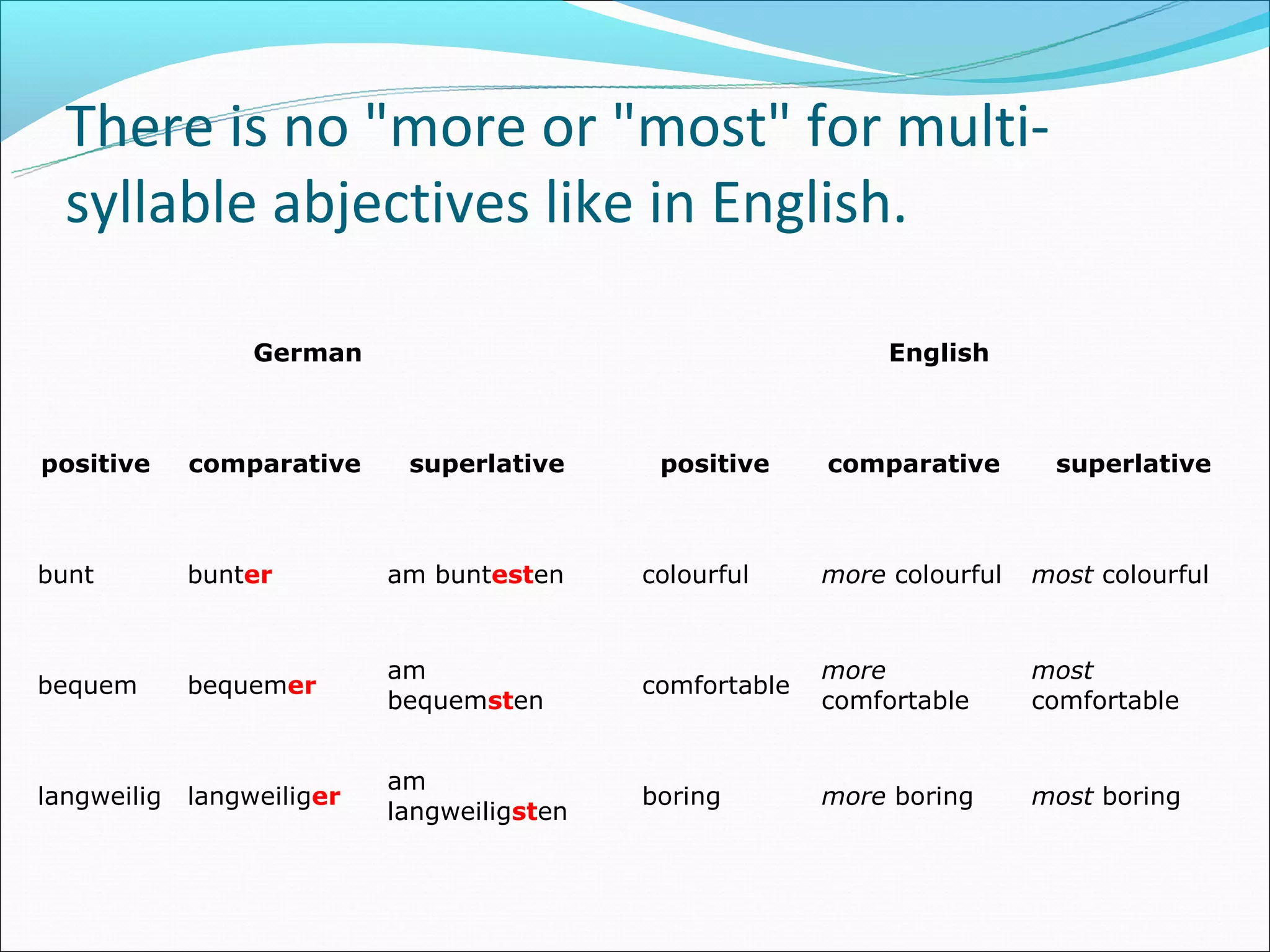 Steigerung der Adjektive | PPT