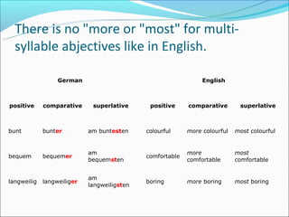 Steigerung der Adjektive | PPT