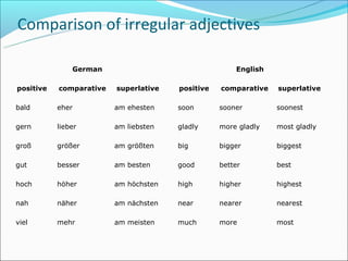 Steigerung der Adjektive | PPT
