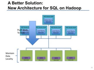 SQL on Hadoop: Defining the New Generation of Analytics Databases | PPT