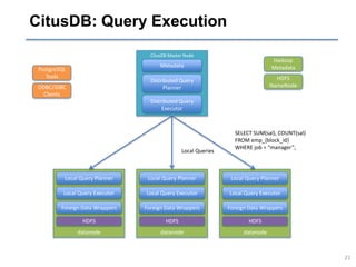SQL on Hadoop: Defining the New Generation of Analytics Databases | PPT
