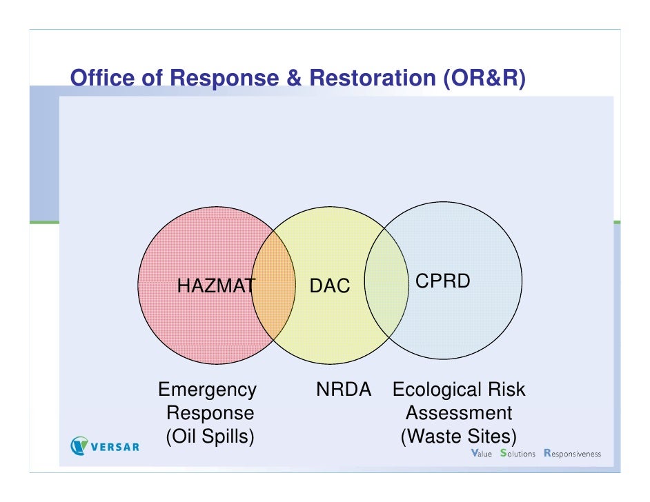 NRDA: Process, Pitfalls and Possibilities