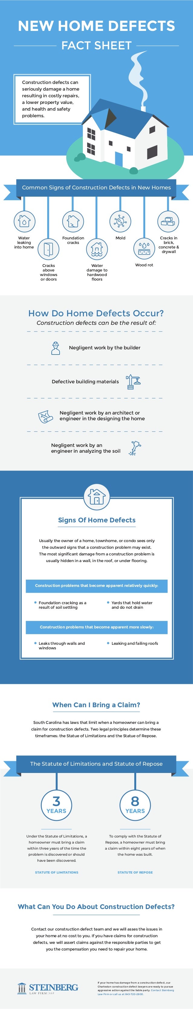 New Home Defects Fact Sheet