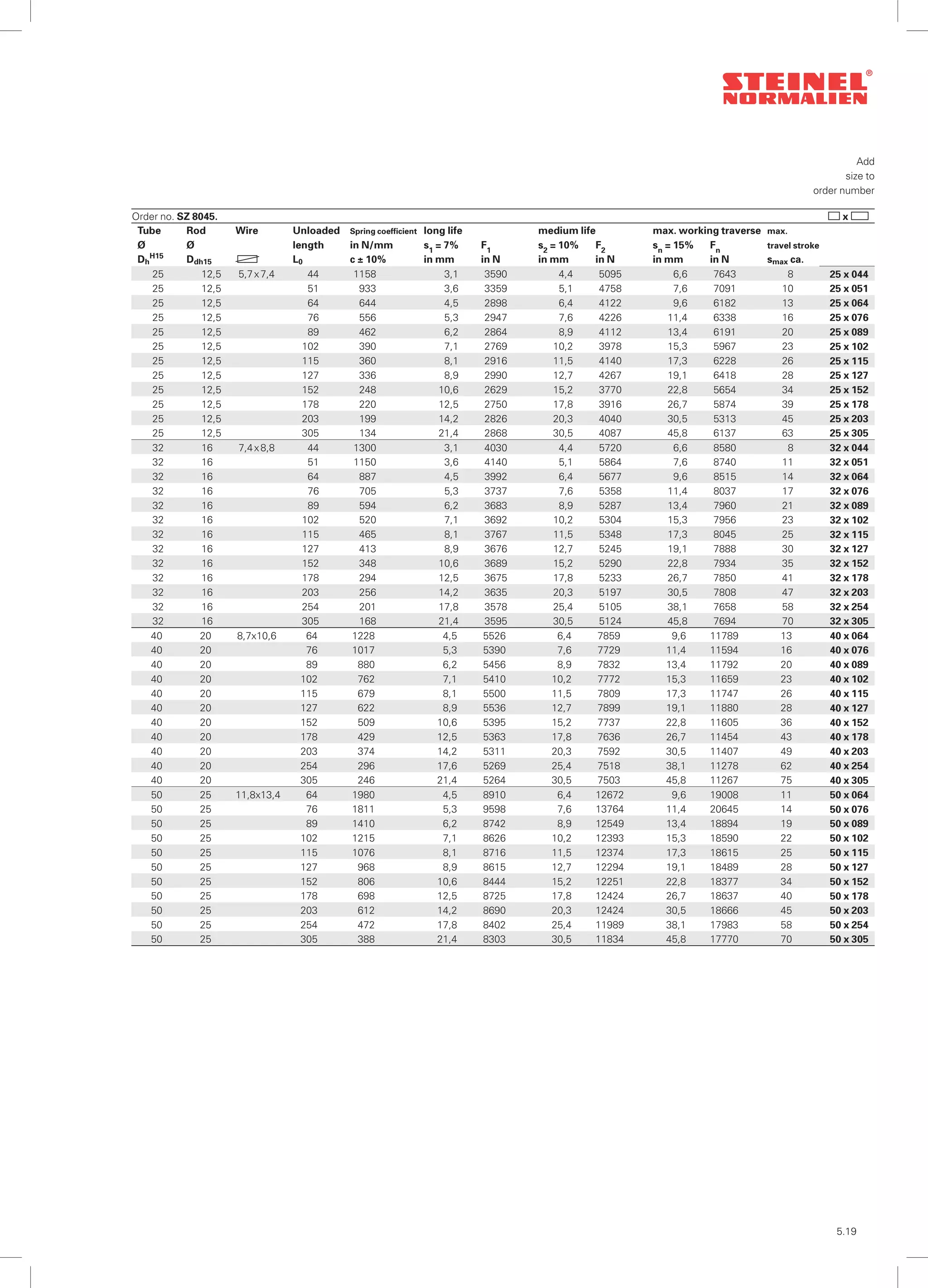 Steinel normalien-springs-en | PDF
