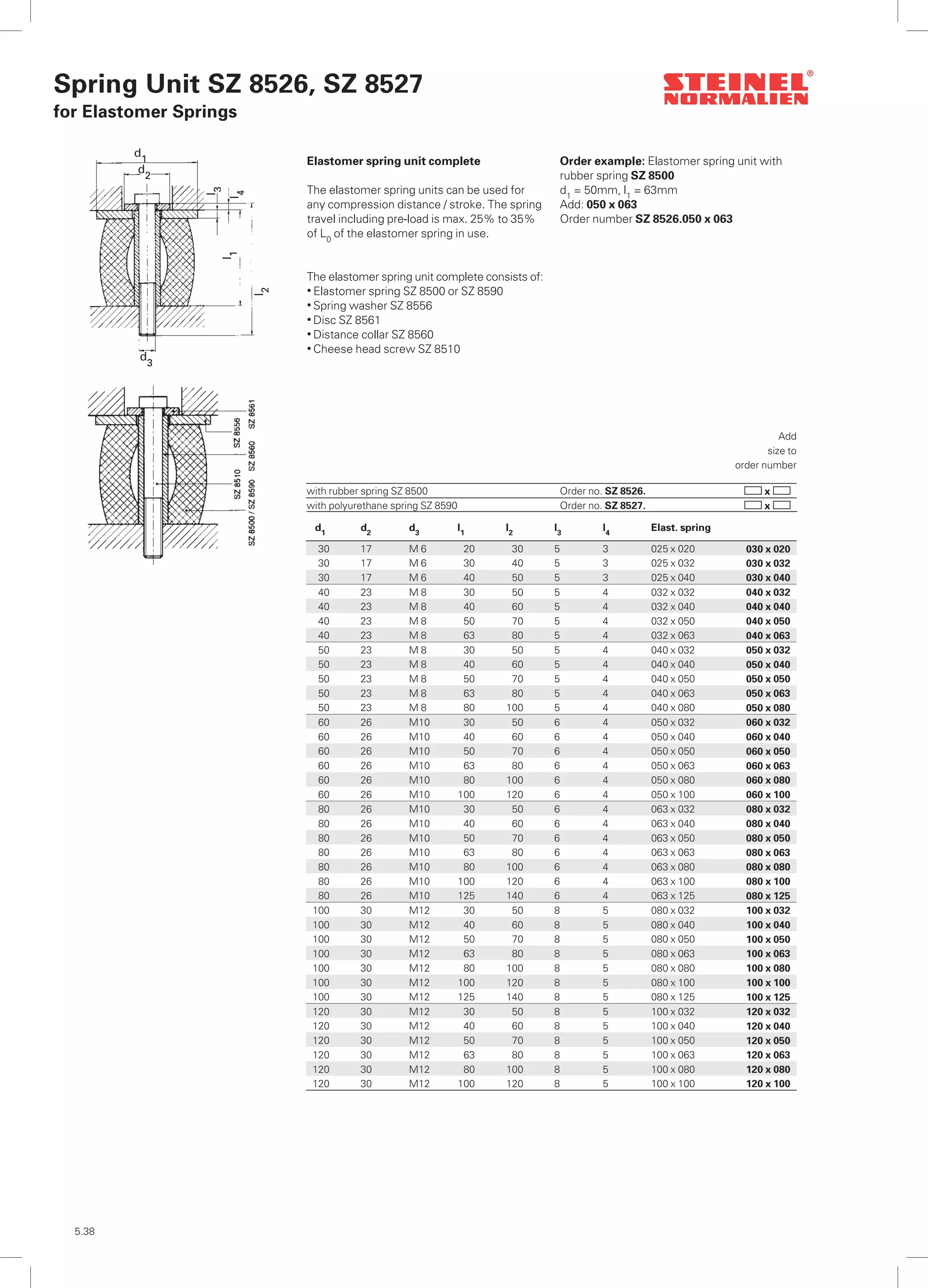 Steinel normalien-springs-en | PDF