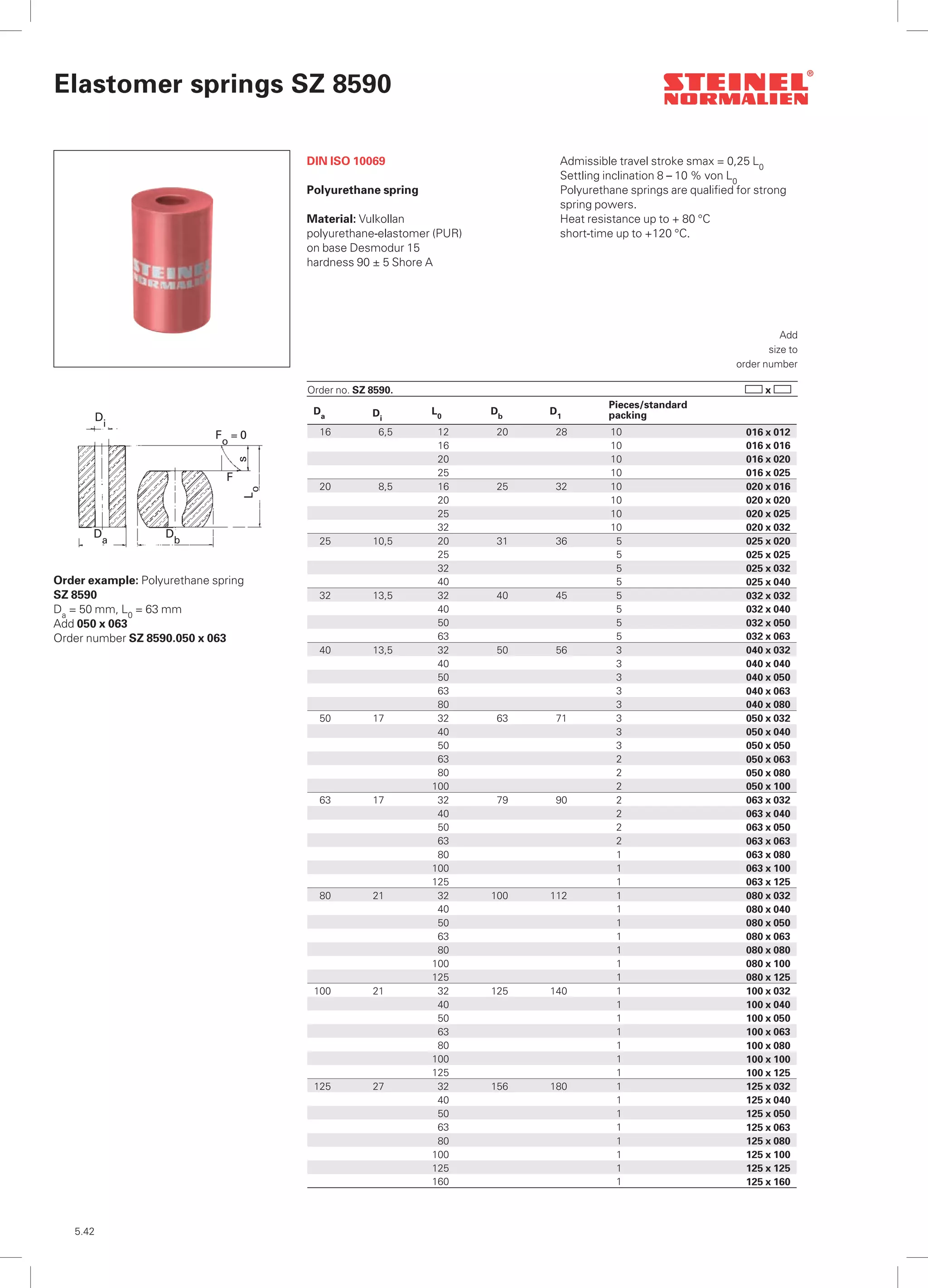 Steinel normalien-springs-en | PDF