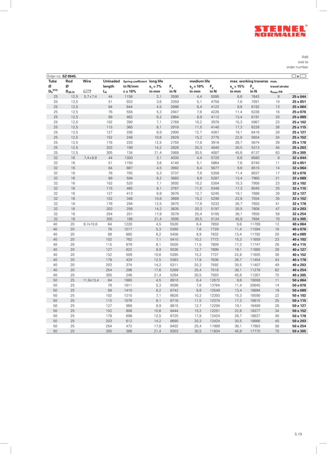 Steinel normalien-springs-en | PDF