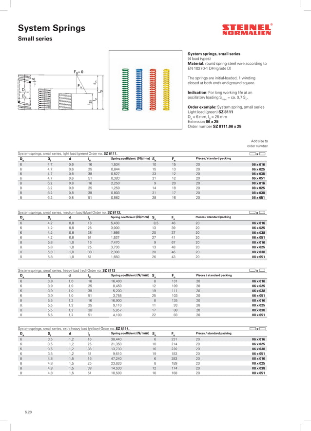 Steinel normalien-springs-en | PDF