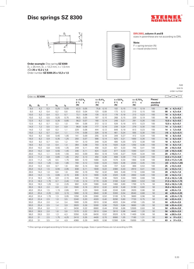 Steinel normalien-springs-en | PDF
