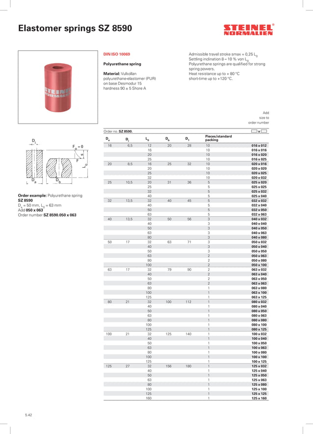 Steinel normalien-springs-en | PDF