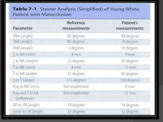 Steiner analysis | PPTX
