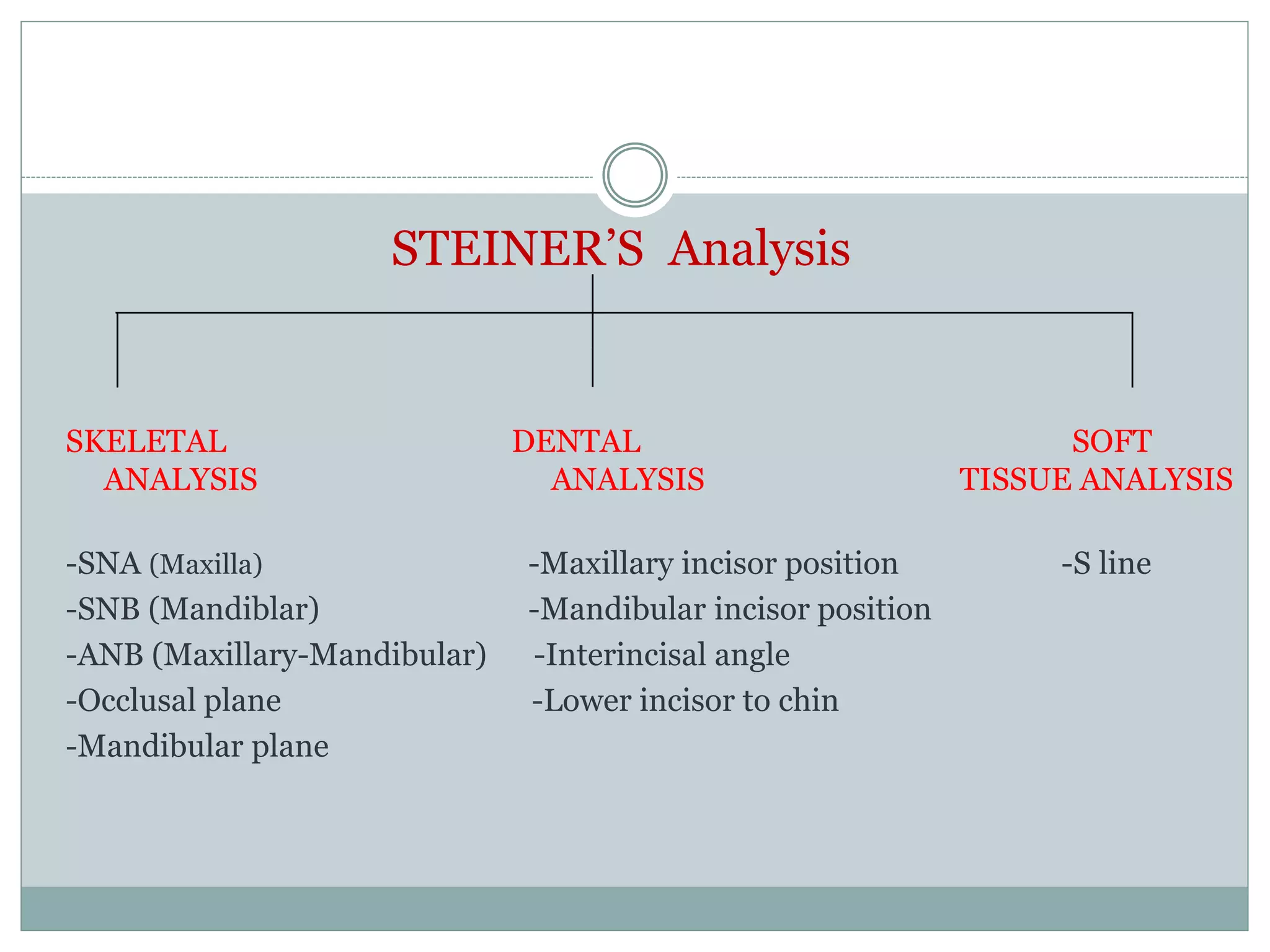 Steiner analysis | PPTX
