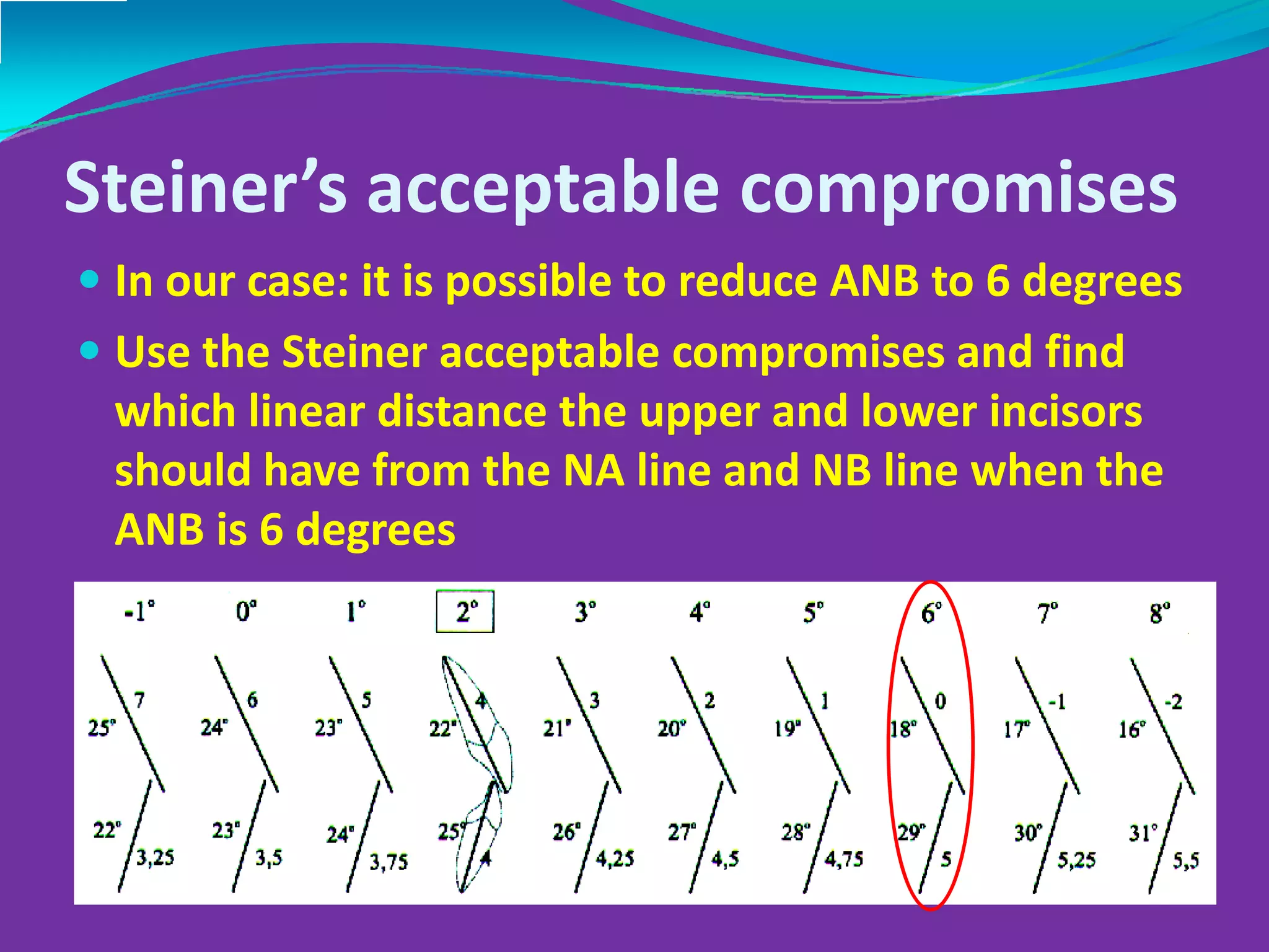 Steiner's Annalysis - Acceptable Deviation | PDF