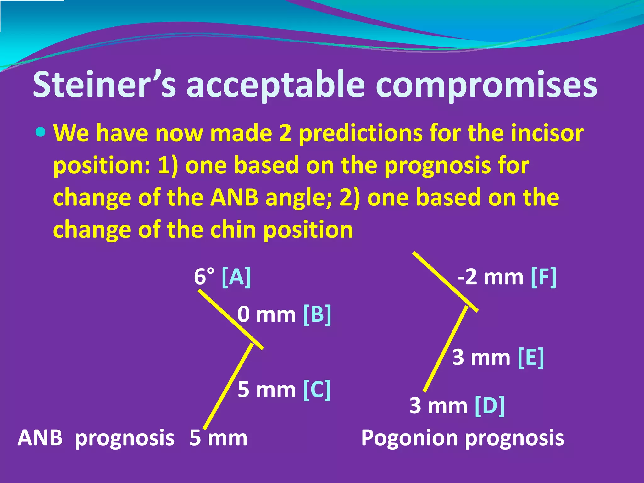 Steiner's Annalysis - Acceptable Deviation | PDF