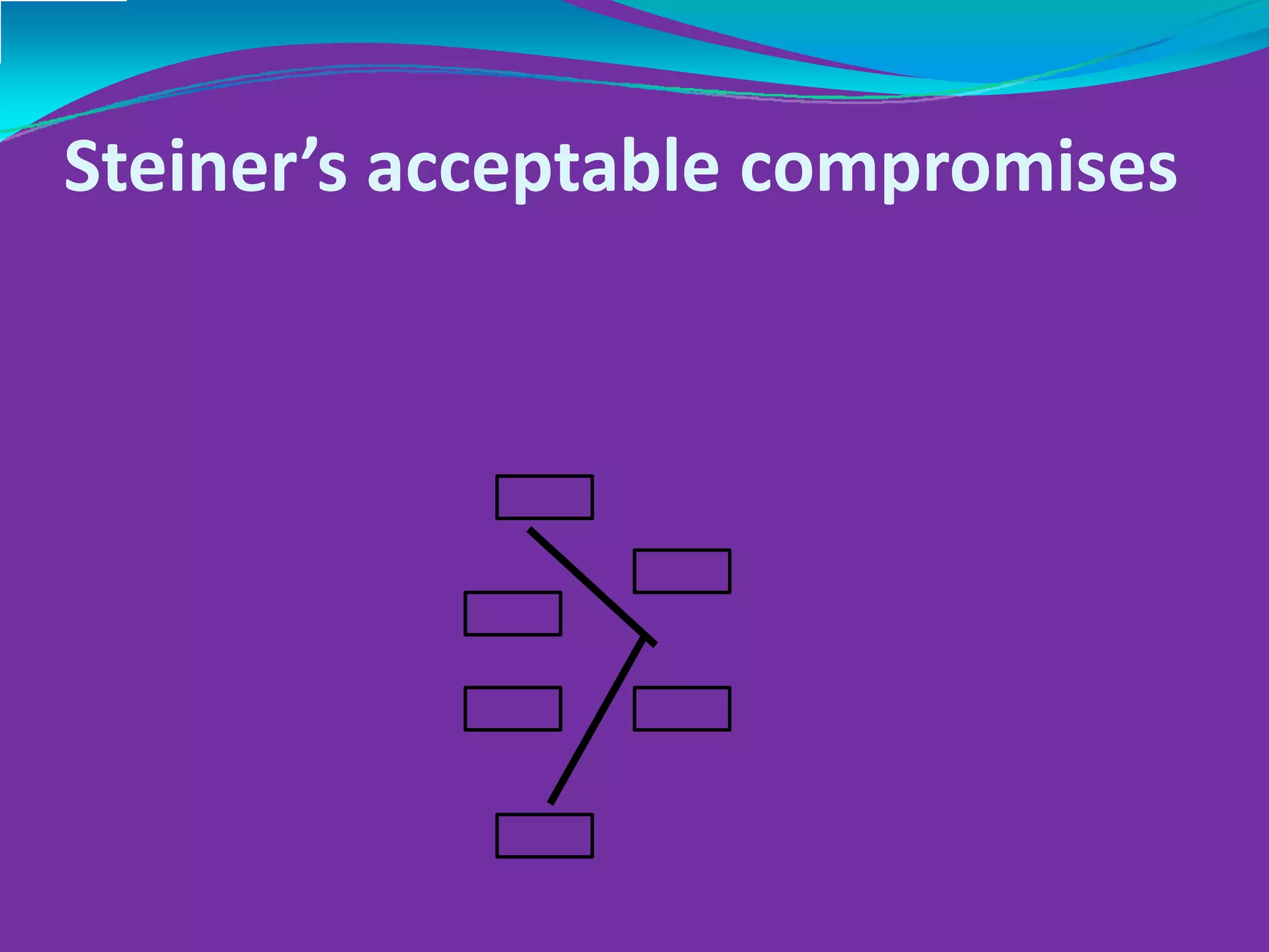Steiner's Annalysis - Acceptable Deviation | PDF