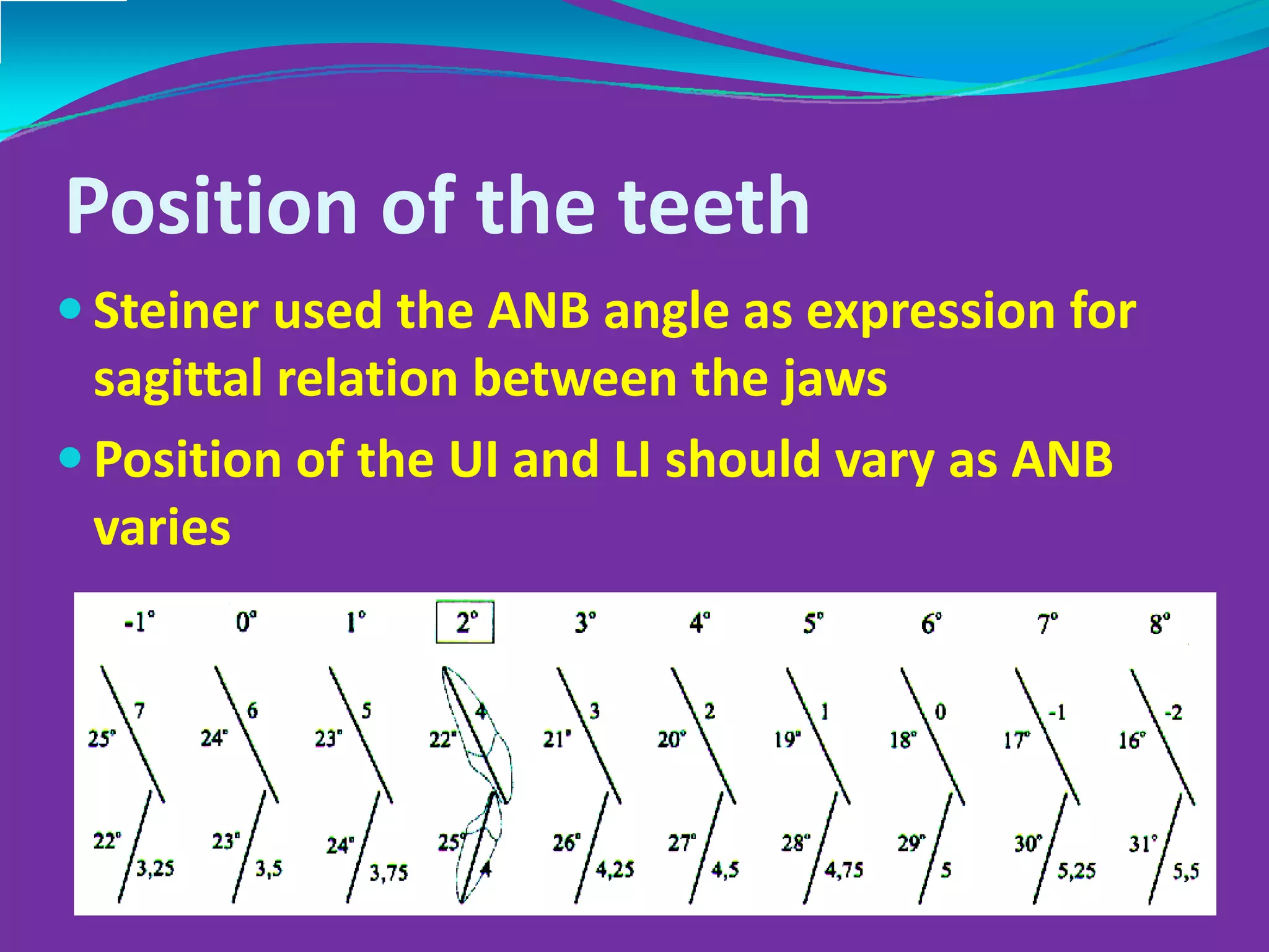 Steiner's Annalysis - Acceptable Deviation | PDF