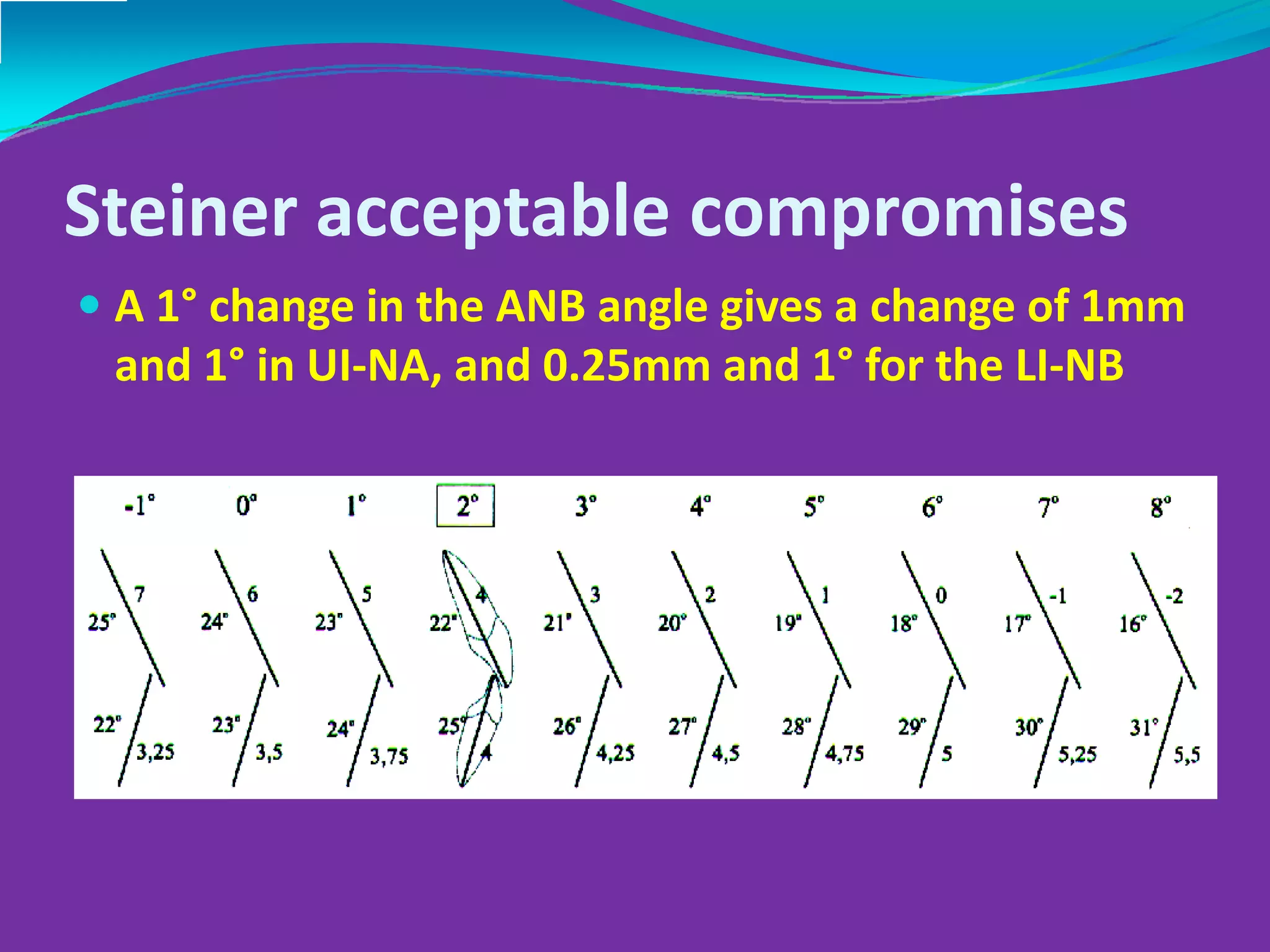 Steiner's Annalysis - Acceptable Deviation | PDF
